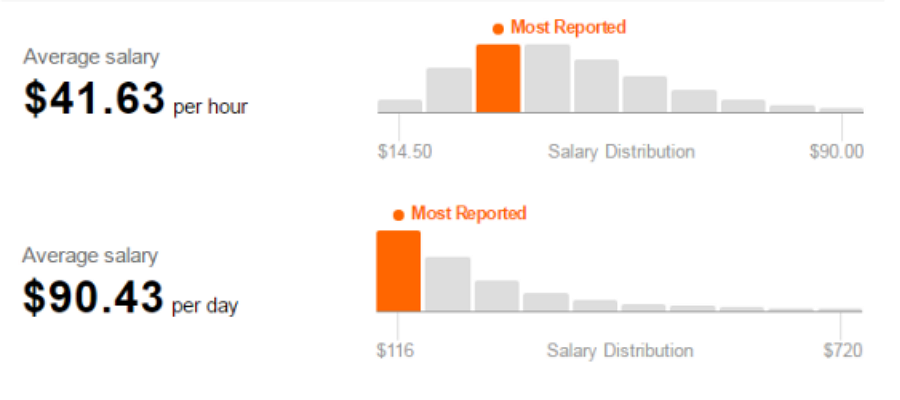 UI Designer Salary Research in the United States in 2017