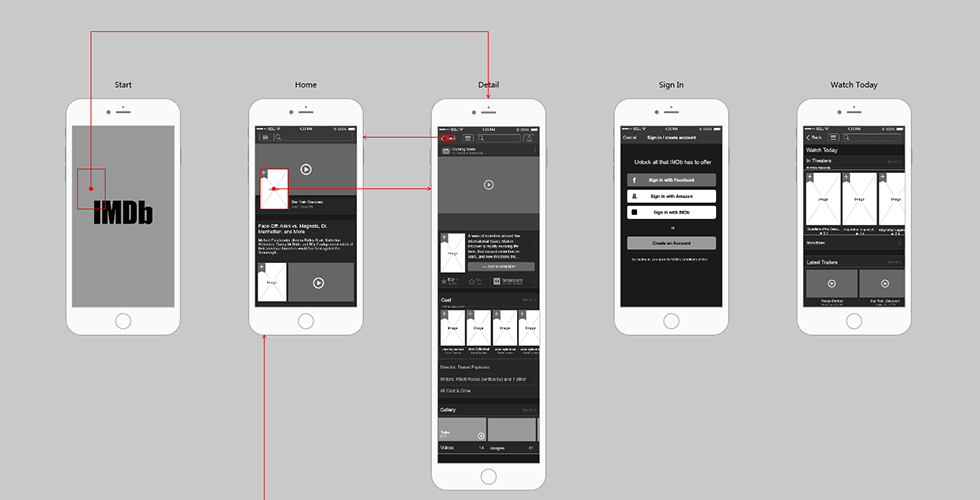Mockplus Sample Project – IMDb (App, Entertainment) Mockplus Sample Project – IMDb (App, Entertainment)