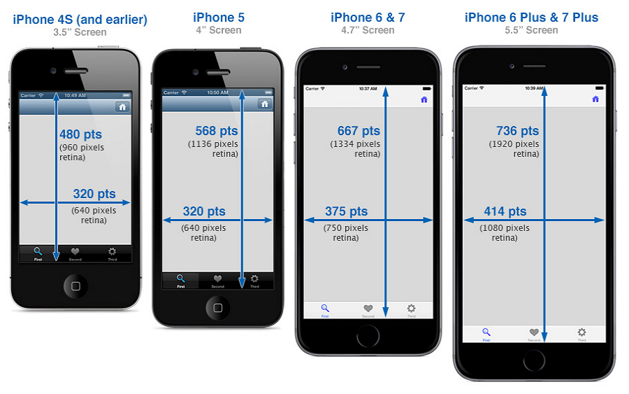 Beginner Guide How To Become An IOS Developer And Earn Money From It