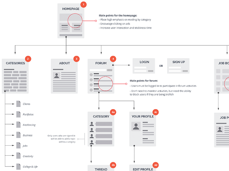 top-25-user-flow-tools-templates-for-smooth-ux